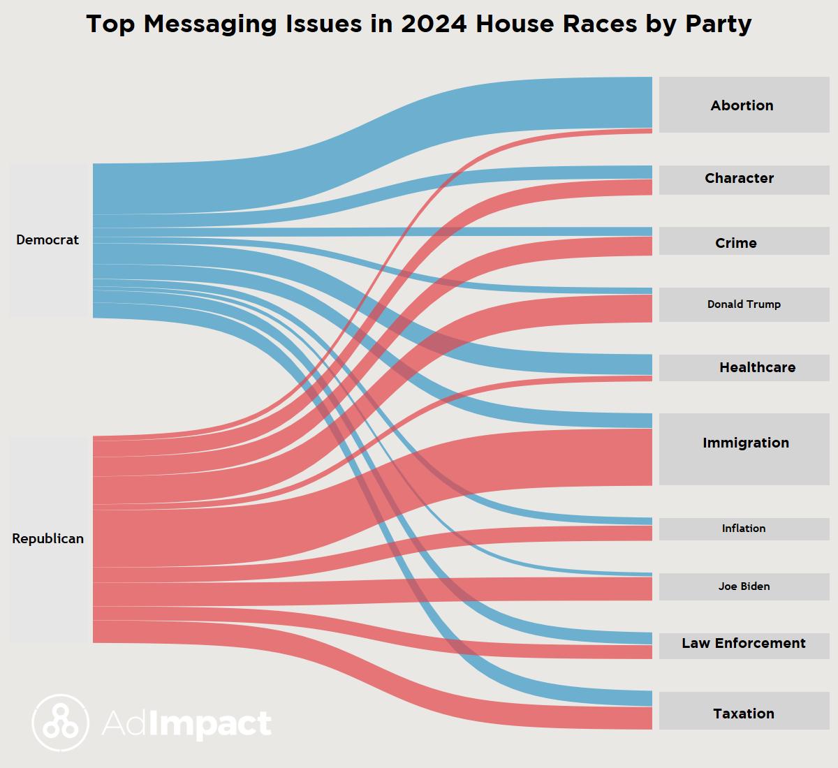 In Review ’24: The Cost to Win the House